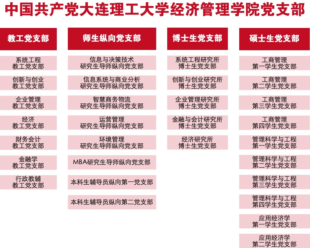 党支部-大连理工大学经济管理学院